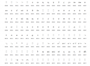 Standard Sinhala Keyboard Layout - Local Language Technical Help Center