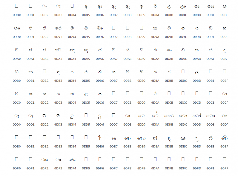 Standard Sinhala Keyboard Layout - Local Language Technical Help Center