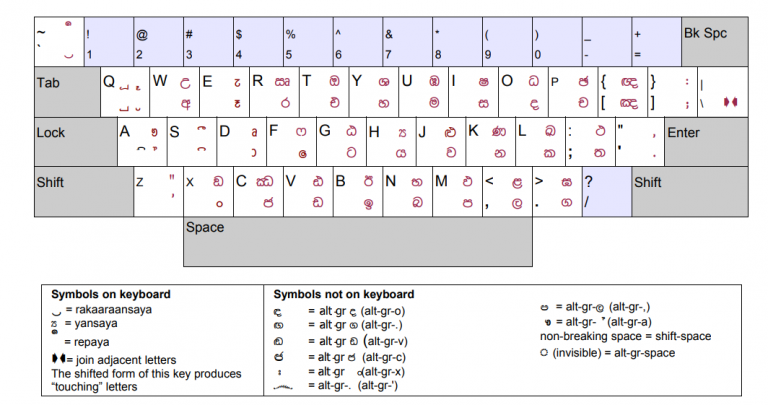 Different Input Methods for Sinhala (Part I) - Local Language Technical Help Center
